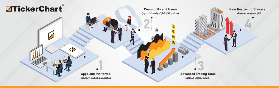 التداول | TickerChart