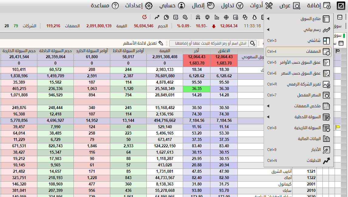 الصفقات | TickerChart