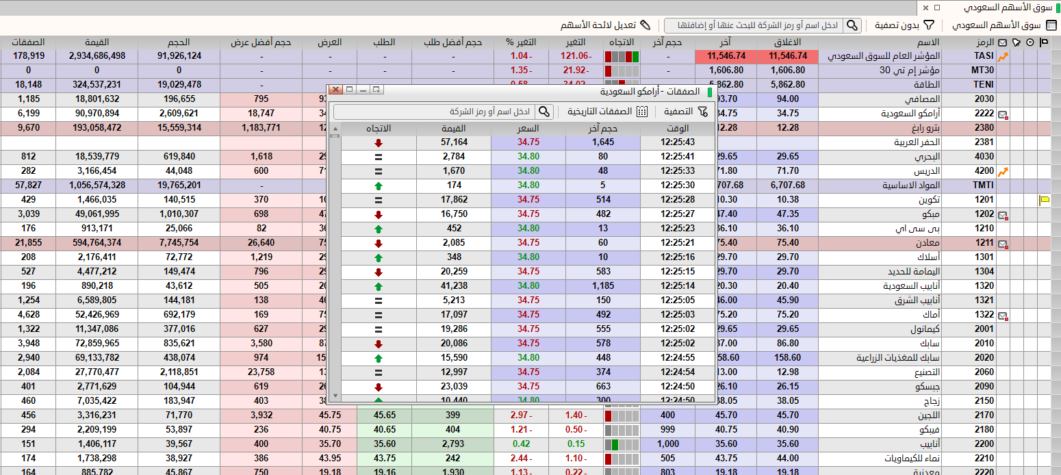 الصفقات | TickerChart